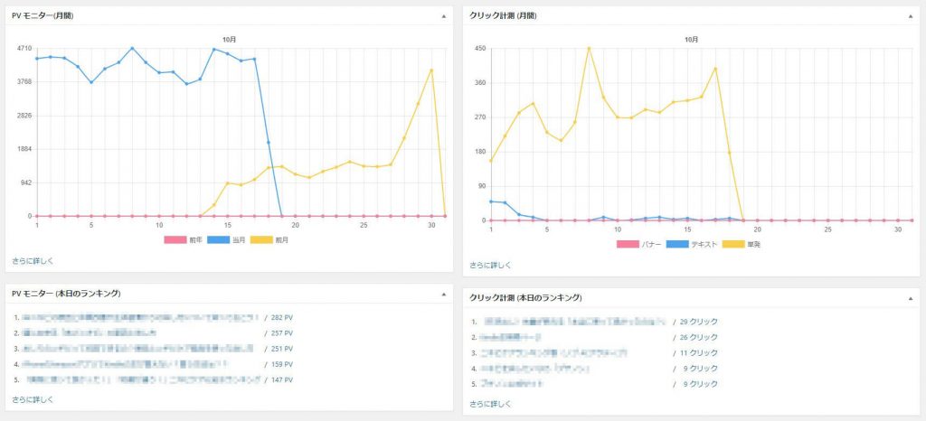 WordPressテーマAFFINGE5（WING）を5段階評価してみた【アフィリエイト向け】